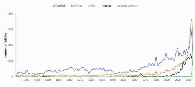 The Decline of the United States of America in One Chart | The Axis of Ego